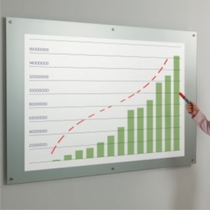 WriteOn Glass Projection Board - Signs 4 Schools